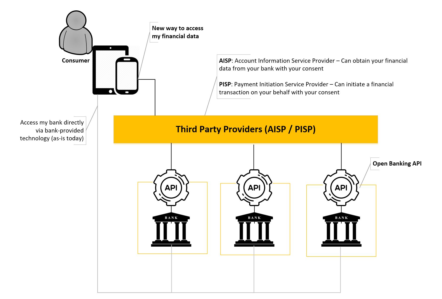 What is Open Banking? - Logicore